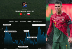 Ronaldo’s WHOOP Wristband at Euro 2024: Ambush Marketing Explained ...